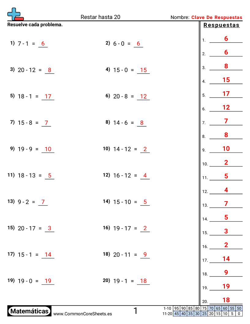 1st Grade Ejercicios de resta